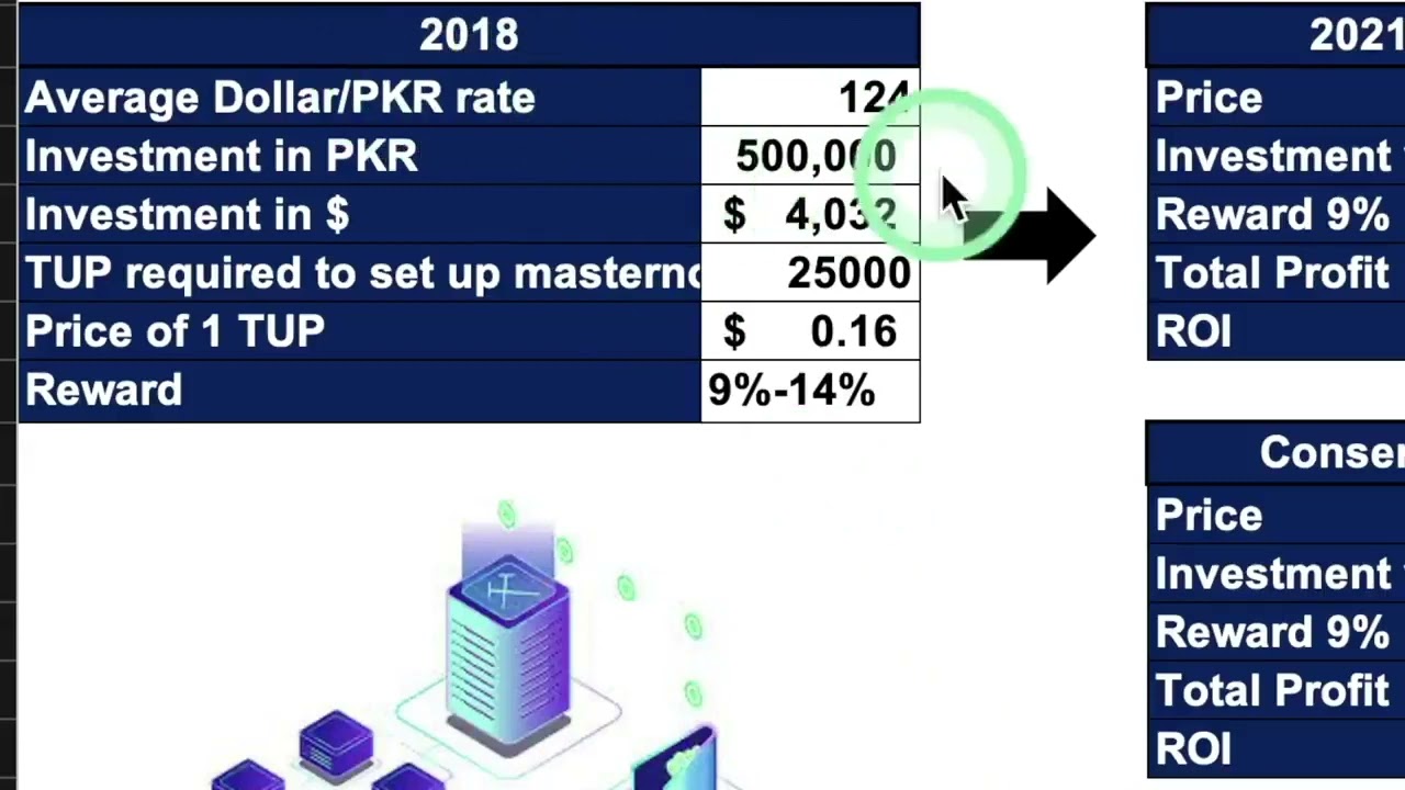 TENUP COIN 🪙 MARKET UPDATES - YouTube