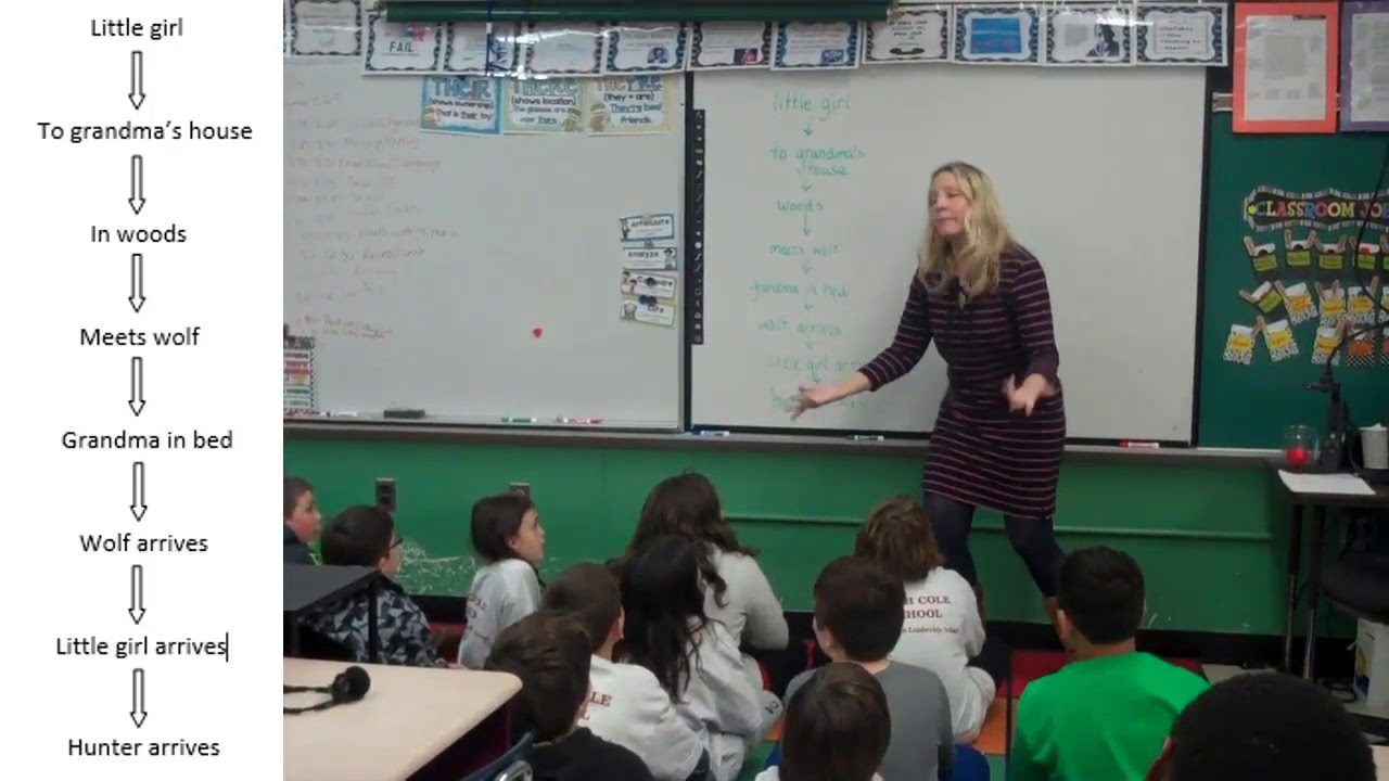 Story Impression Sample - YouTube