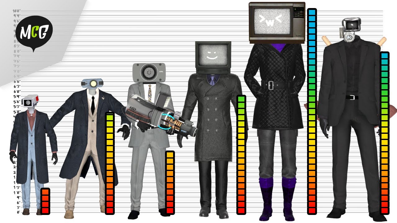 Perbandingan Kekuatan Cameraman, TV Man, TV Woman Dari Kecil Sampai ...