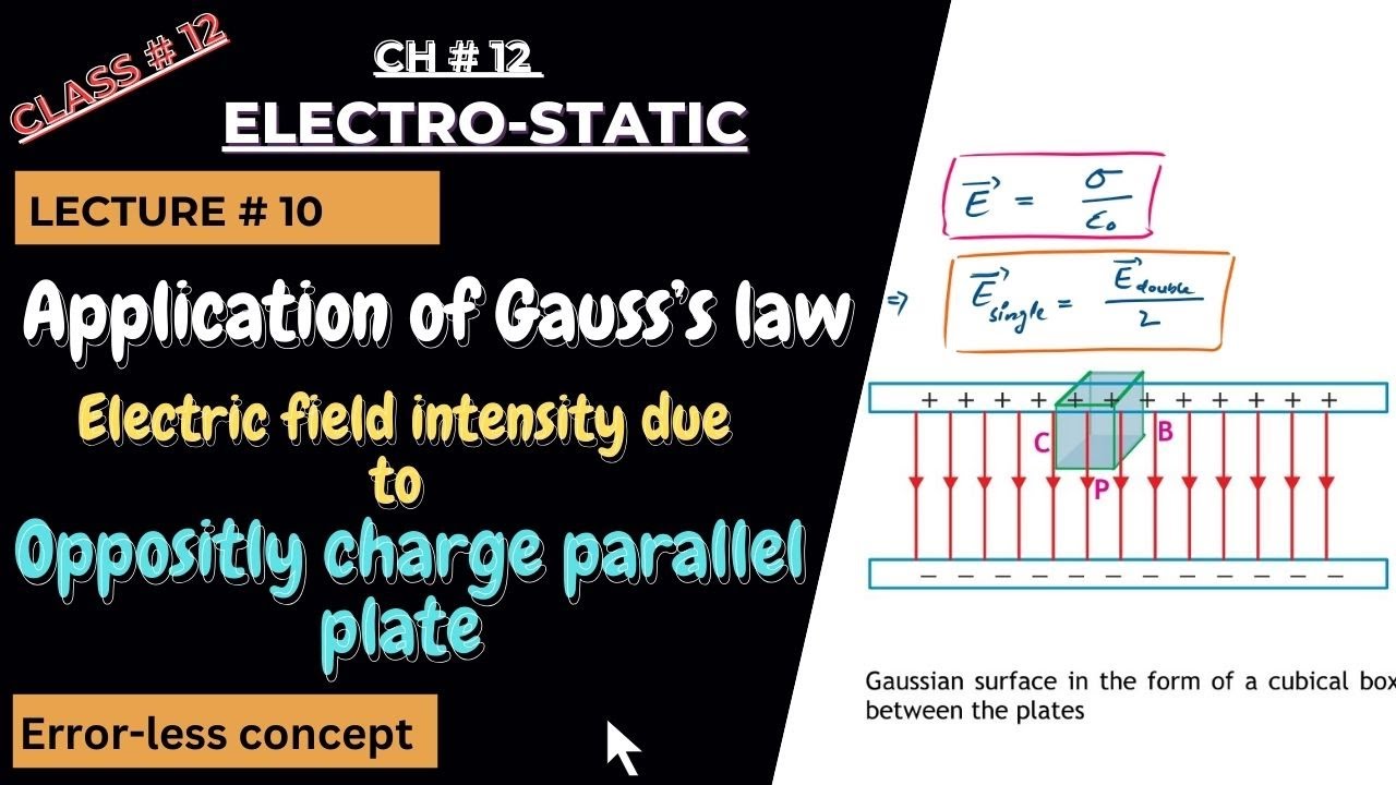 Oppositely charge parallel plate | Application of gauss's law | electric field intensity - YouTube
