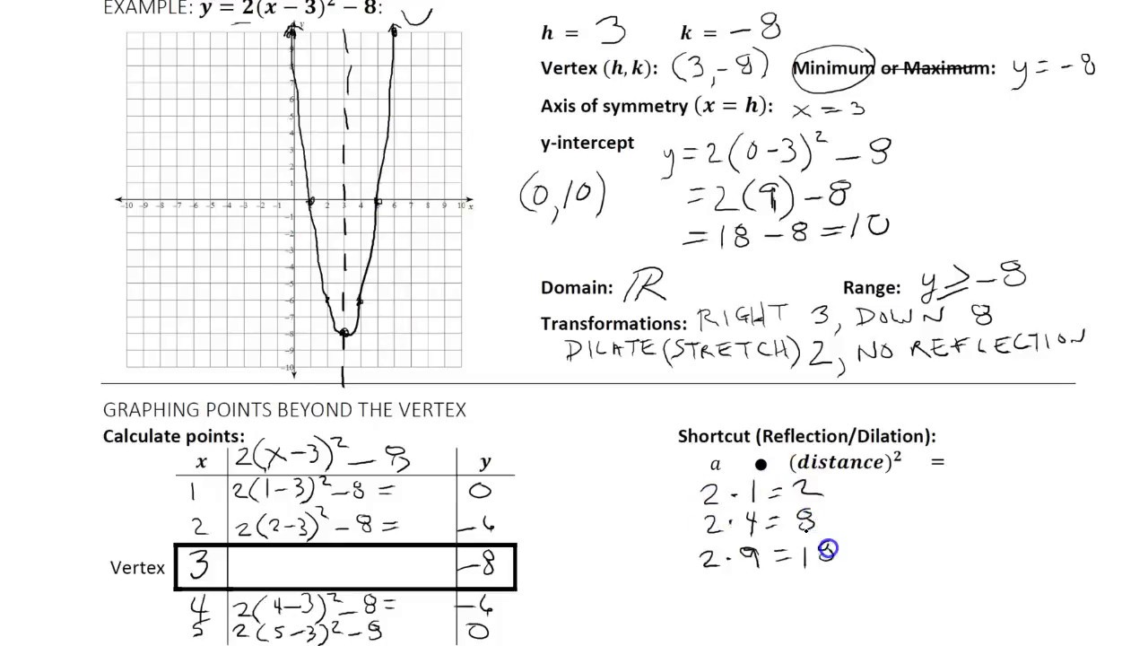 902 Graphing Quadratics from Vertex Form - YouTube