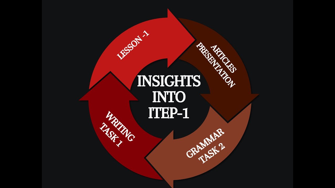INSIGHTS INTO ITEP -DIJI PROGRAM-1.DERS - YouTube