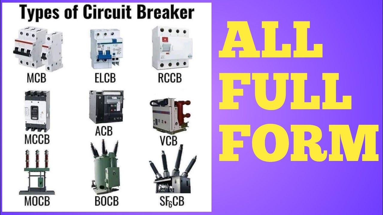 ALL CIRCUIT BREAKER NAME AND FULL FORM | IMPORTANT FOR ELECTRIC ...