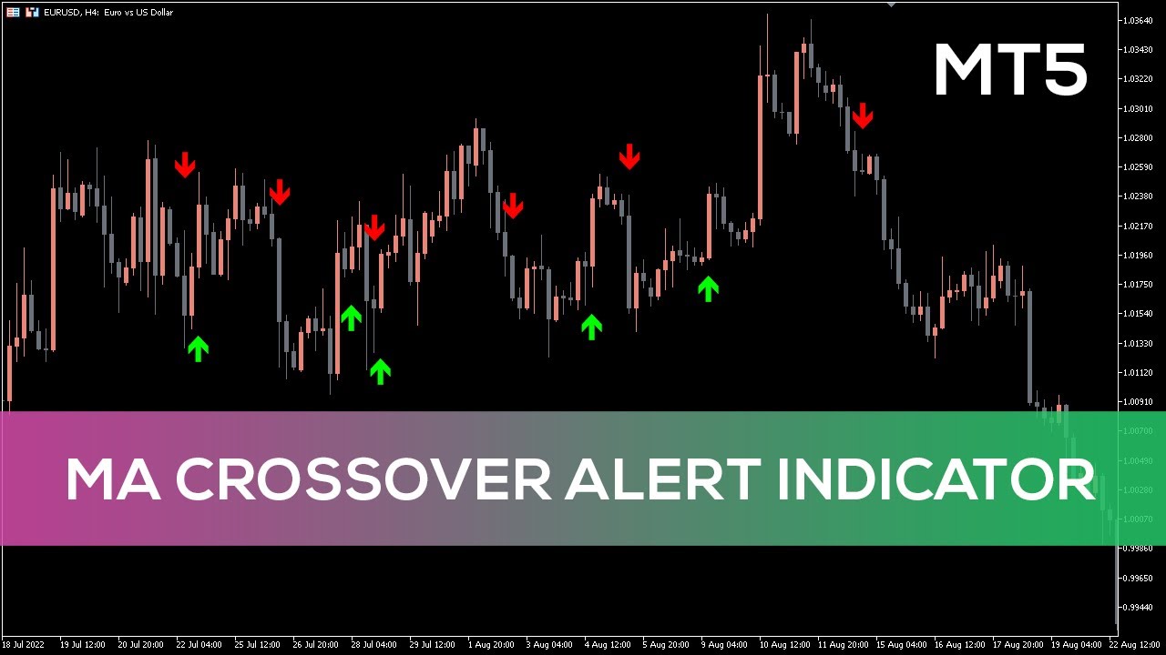 MA Crossover Alert Indicator for MT5 - OVERVIEW - YouTube