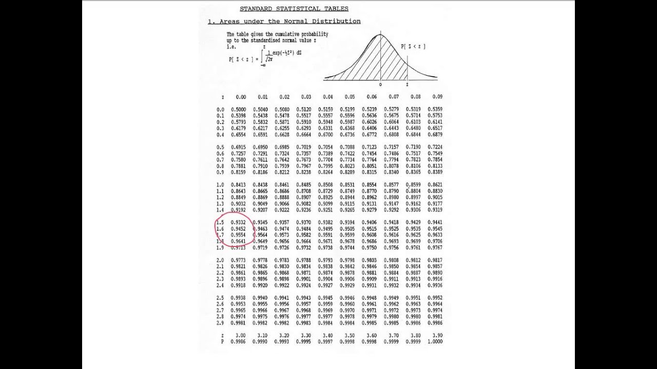 Calculating the Normal Distribution by Hand - YouTube