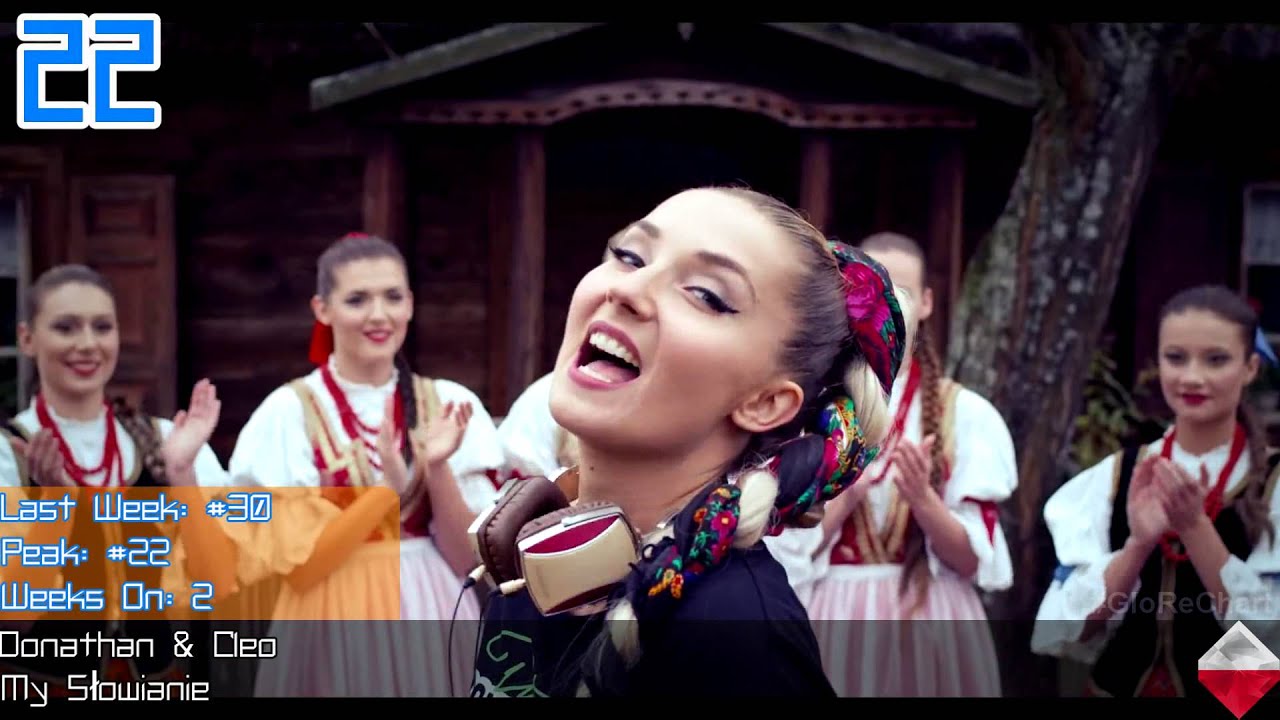 GloRe Chart: Week 14 (April 2014) - YouTube