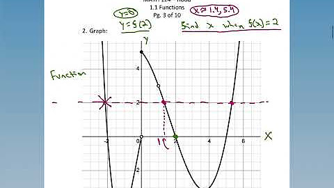 Chapter 1 Linear Functions - YouTube