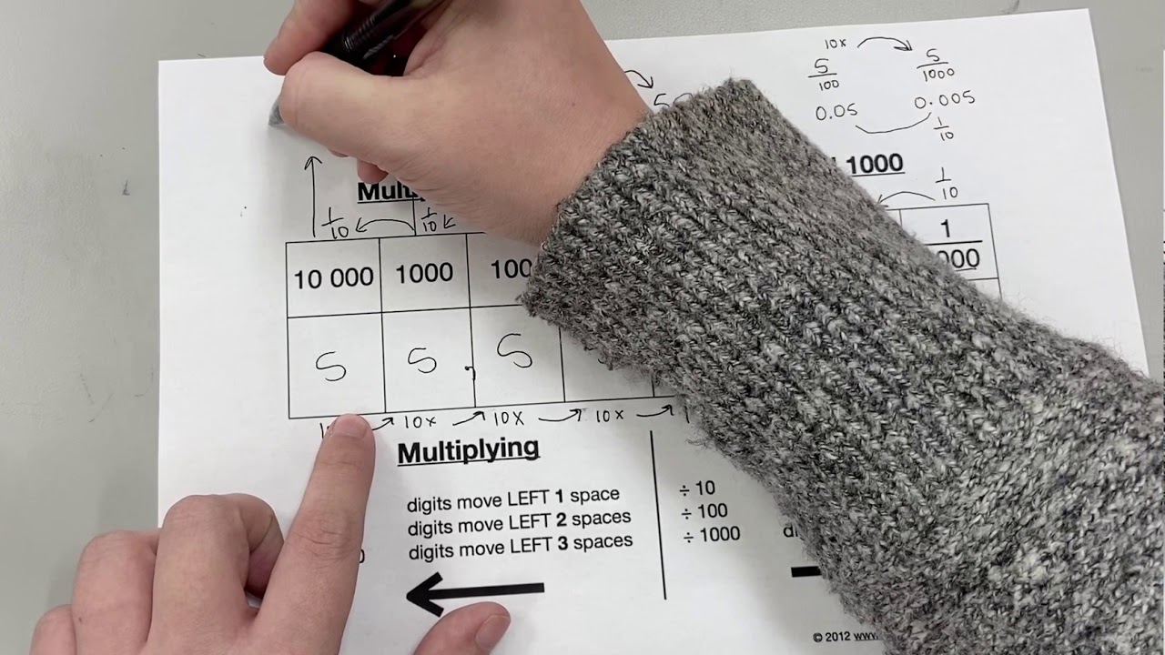 5.NBT.1 - Place Value for Fifth Grade - YouTube