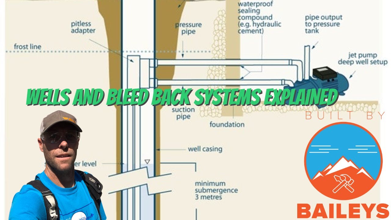 How A well System Works and What Is A Bleed Back System - YouTube