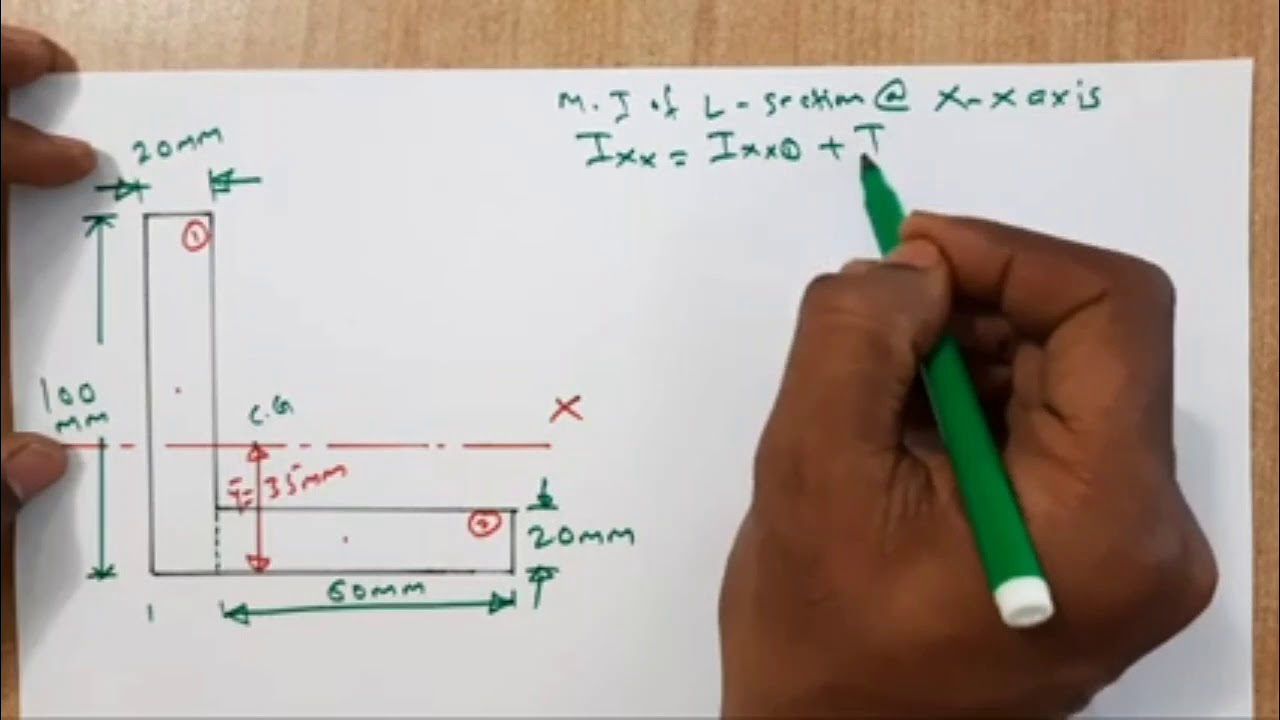Find Ixx and Iyy of I section - YouTube