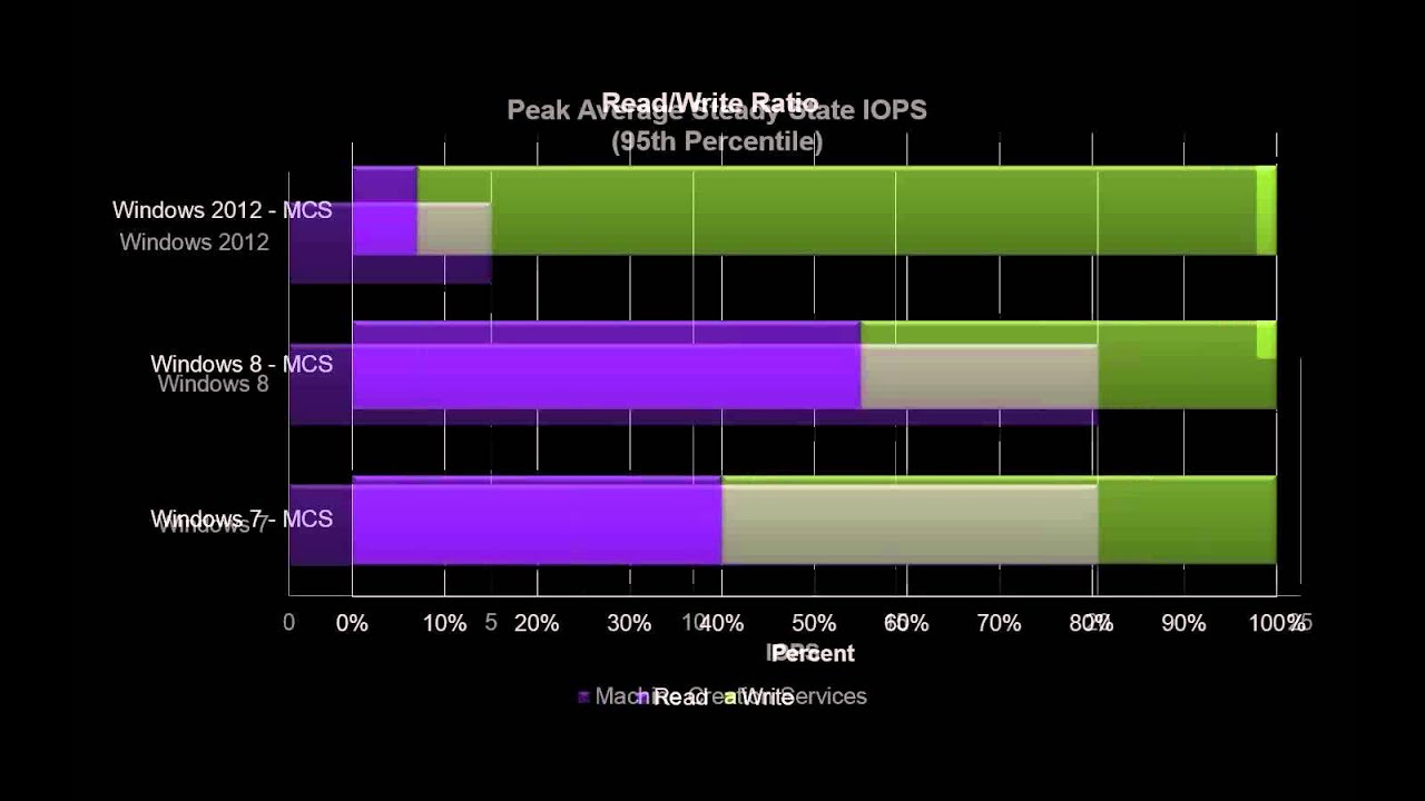 Webinar Por qué utilizar PVS o MCS - YouTube