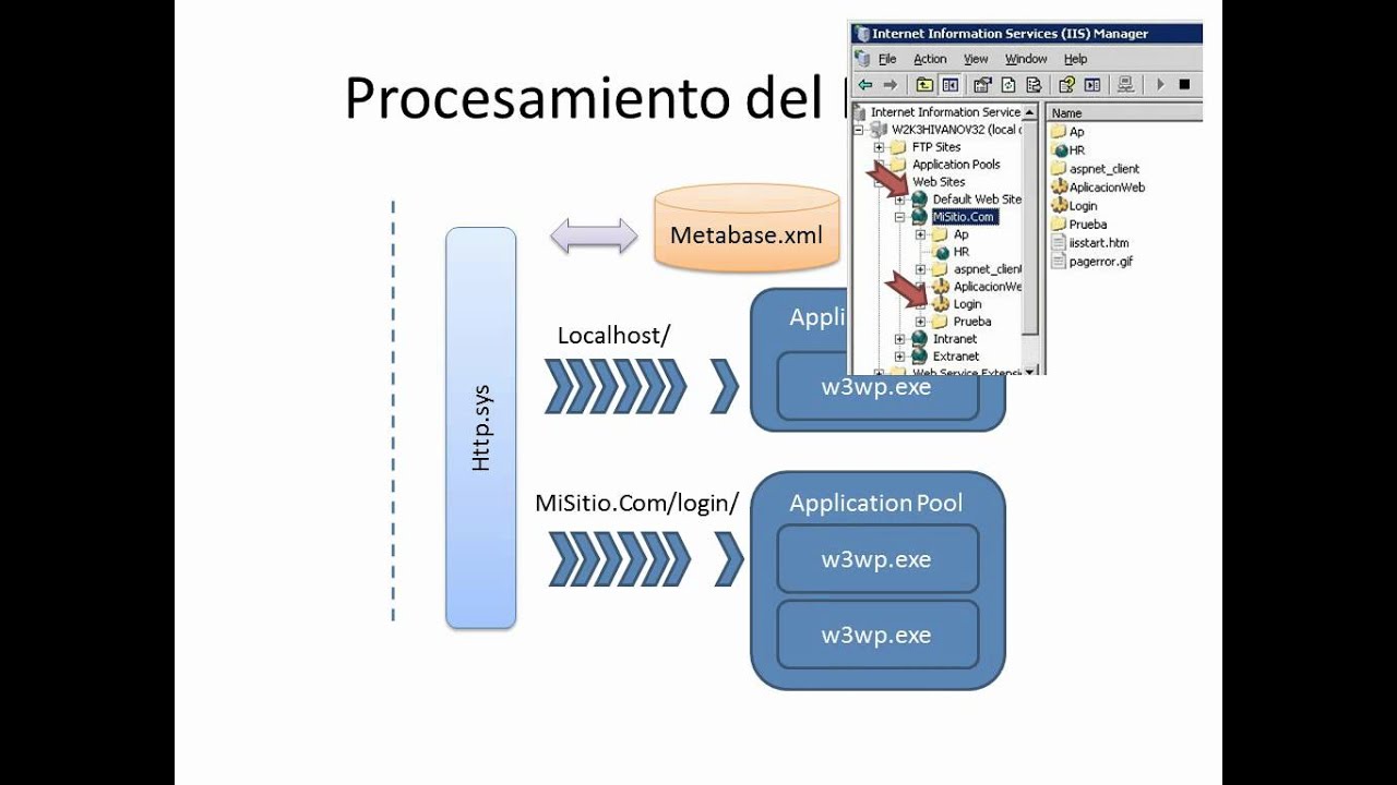 Como Funciona IIS Parte1/2 - YouTube