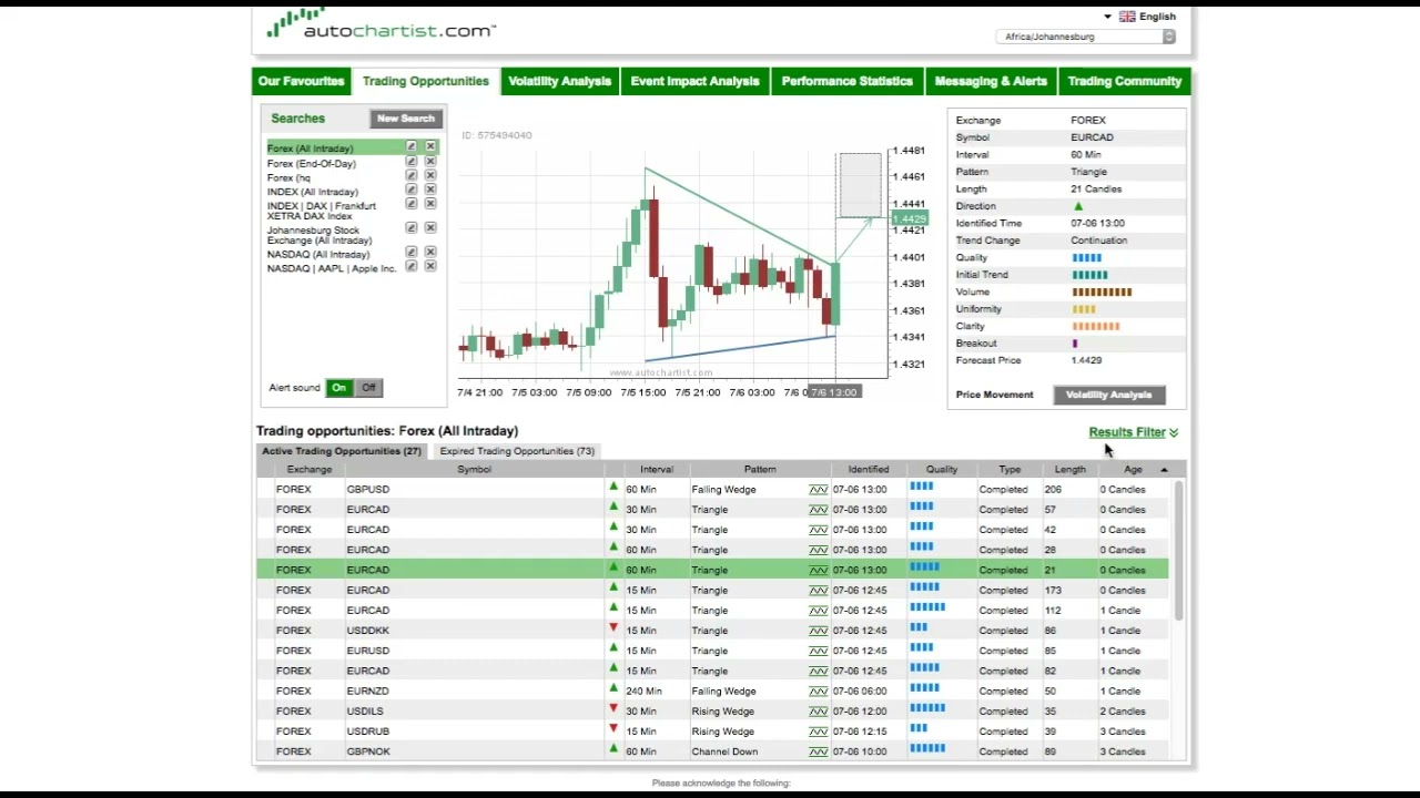 Autochartist Quick Start - YouTube