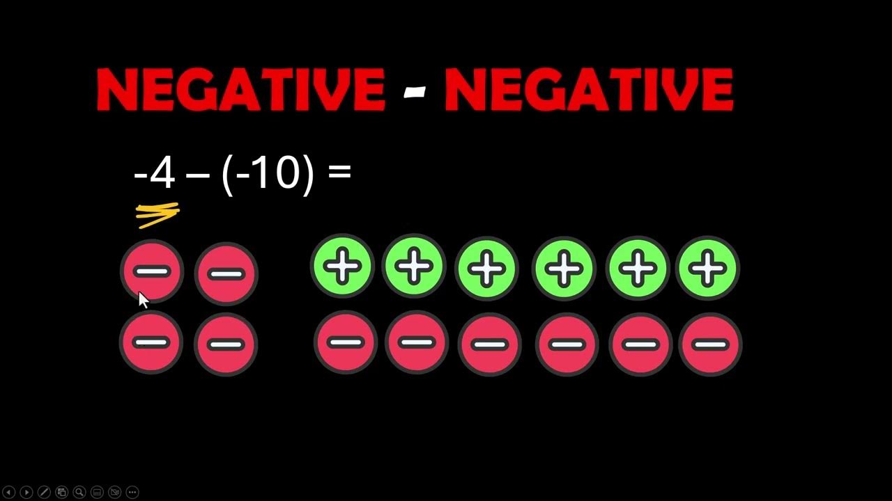 Subtracting Integers Lesson with Number Lines and Counters - YouTube