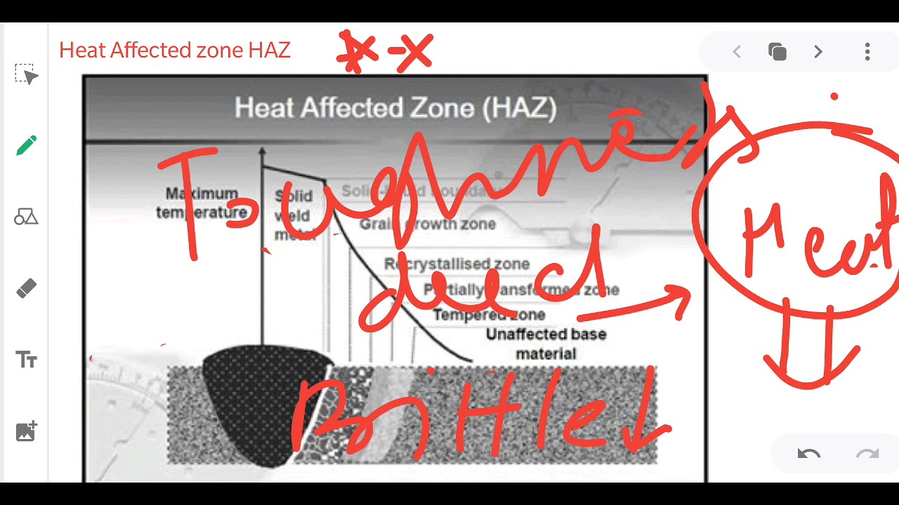 Heat Affected Zone HAZ in welding - YouTube