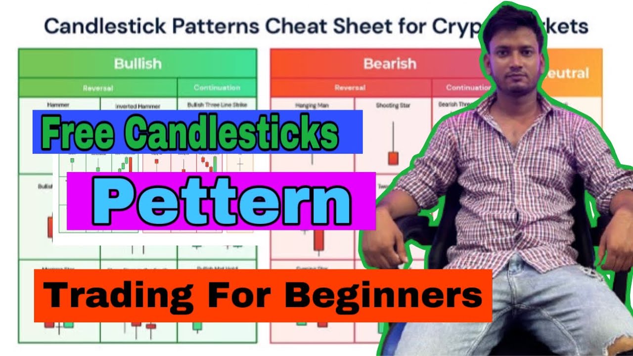 Candlestick Pattern Hindi | Free Course | All Single Candlestick Pattern | Trading Strategy ...