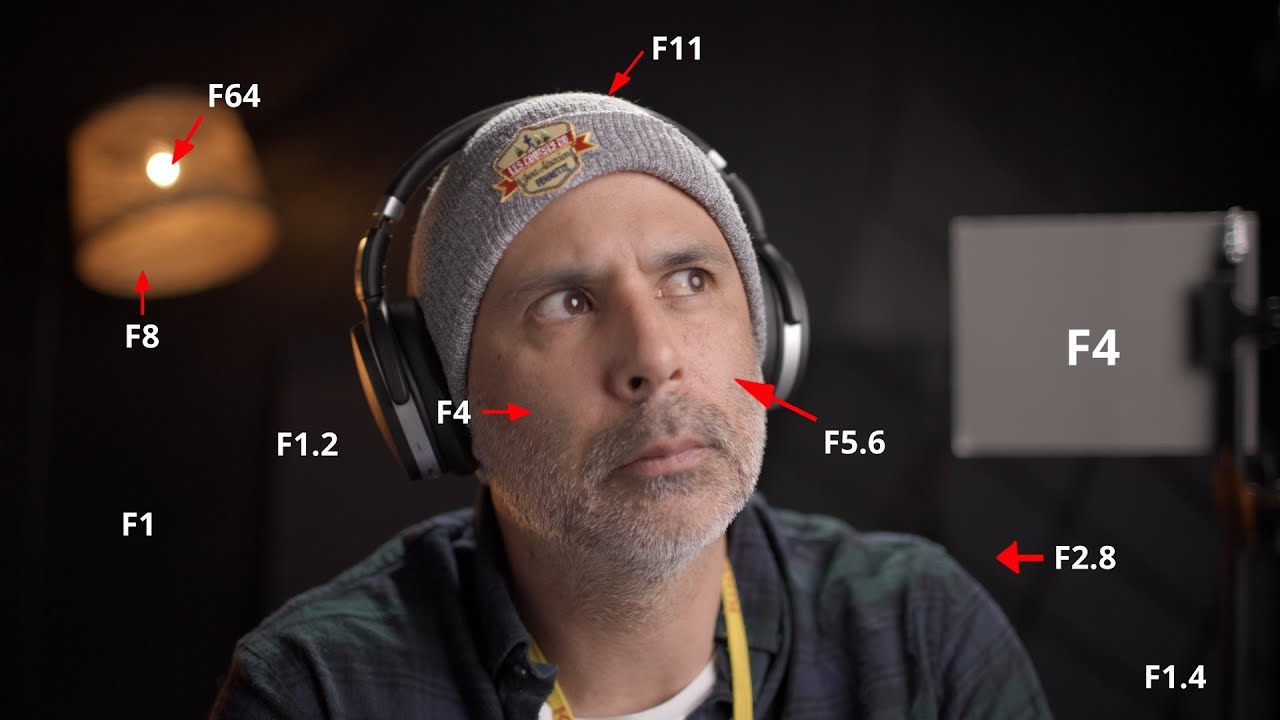 How to EXPOSE Canon EOS R5 & R6 CLOG 3 - Get it right EVERY TIME! - YouTube