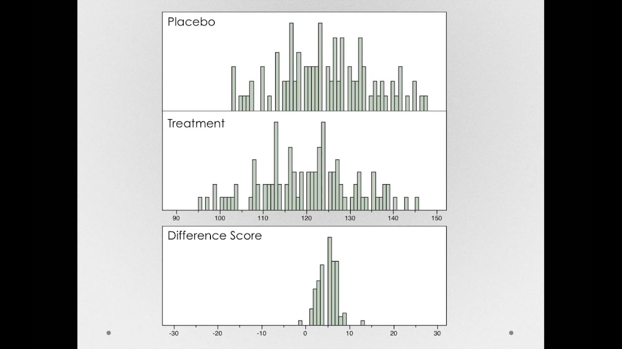 Advantages and Concerns with Repeated Measures Designs (Module 1 9 9 ...
