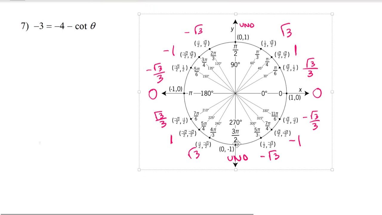 Solving Trig Eq WU After Level 1 - YouTube