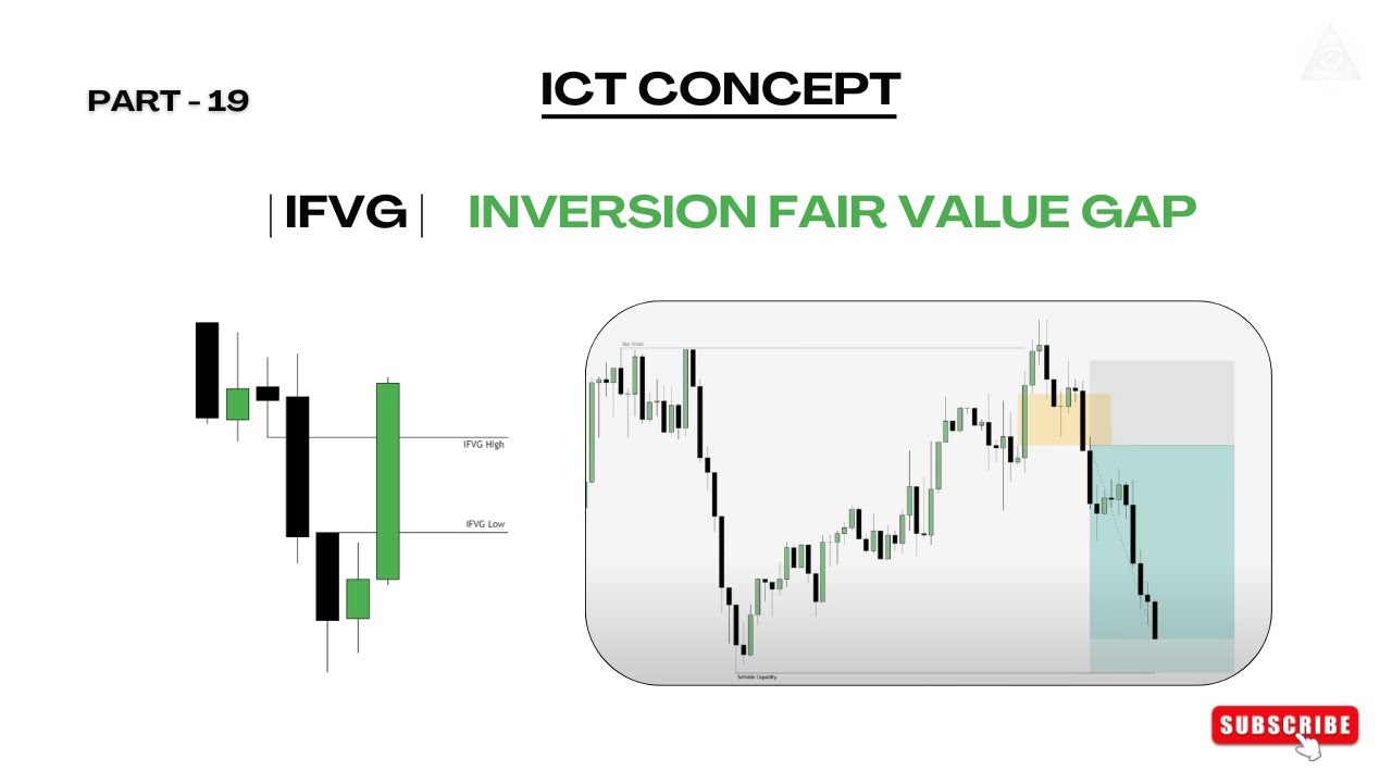 Inversion Fair Value Gap (IFVG) For Beginners 💢 #trading #forex #ict # ...