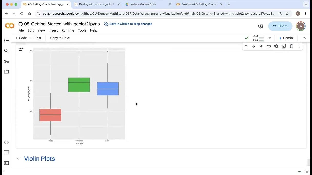 Creating Side by Side Boxplots with ggplot2 - YouTube