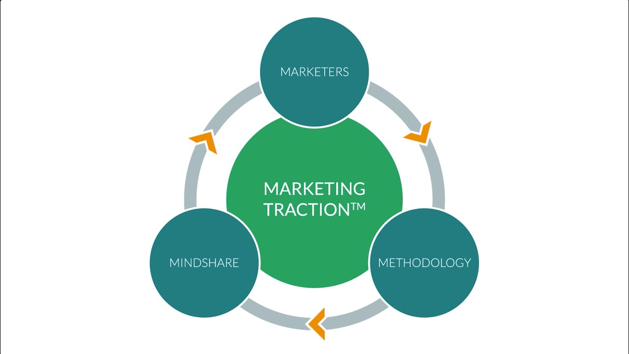 Authentic Brand's Unique Fractional CMO Model - YouTube