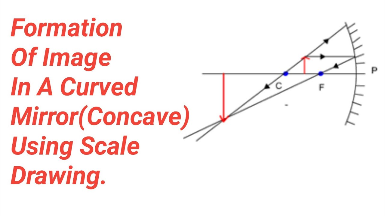 Formation of Image In A Curved Mirror Using Scale Drawing. - YouTube