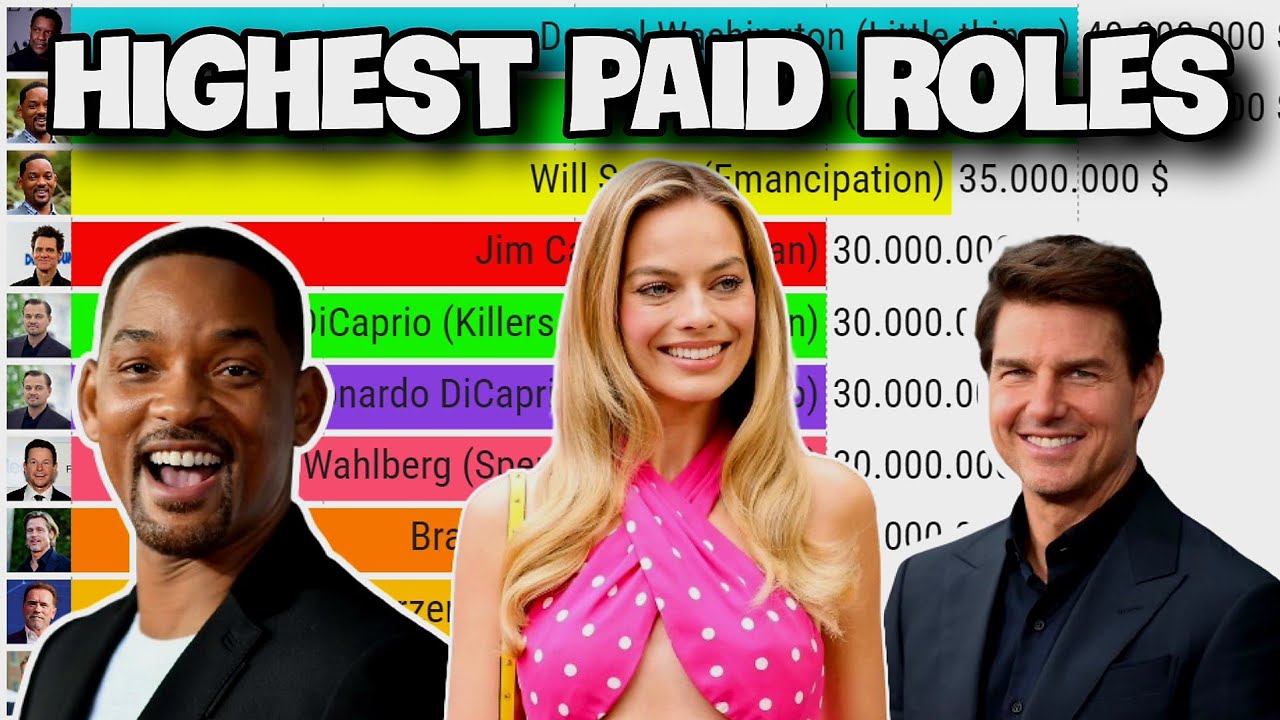Top 29 Highest Paid Movie Roles of All Time - YouTube