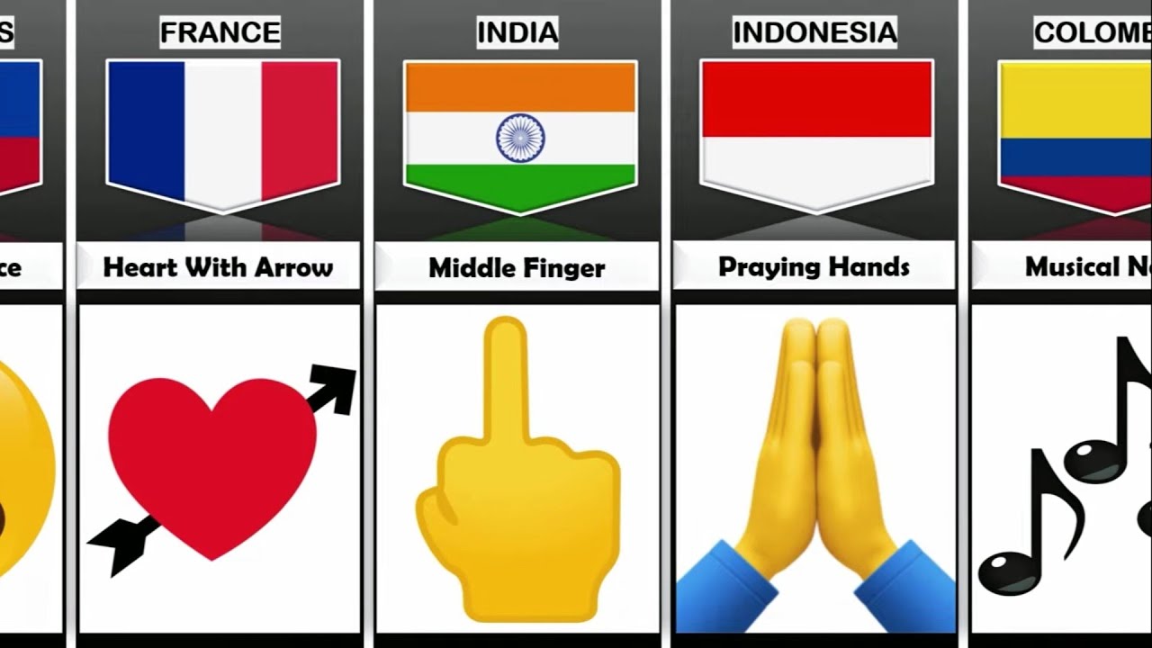 Most Used Emojis From Different Countries In The World - YouTube
