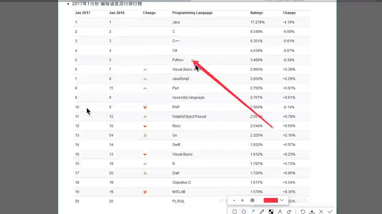 Python编程教学 Python全栈开发教程 第一章 Python基础 第二节 Python语法基础 04 Python的介绍 2(请订阅我们,陆续会上传更新课程) Youtube 4746