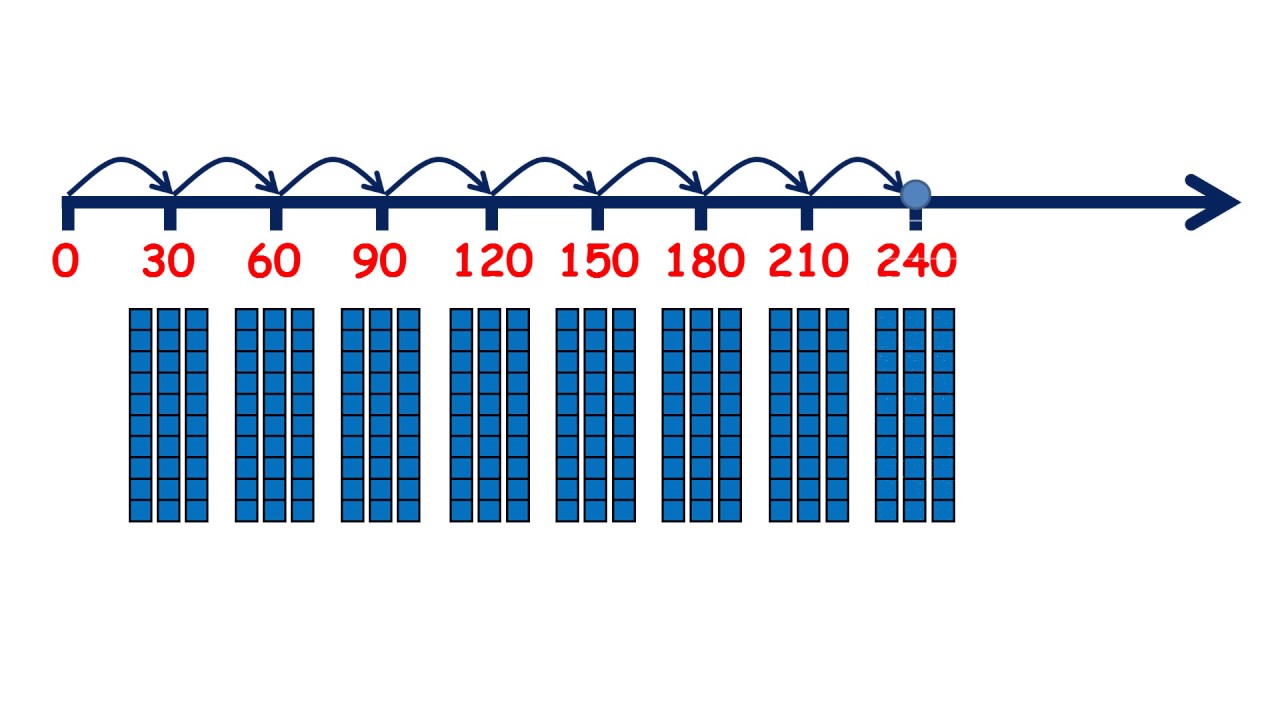 30 times table - YouTube