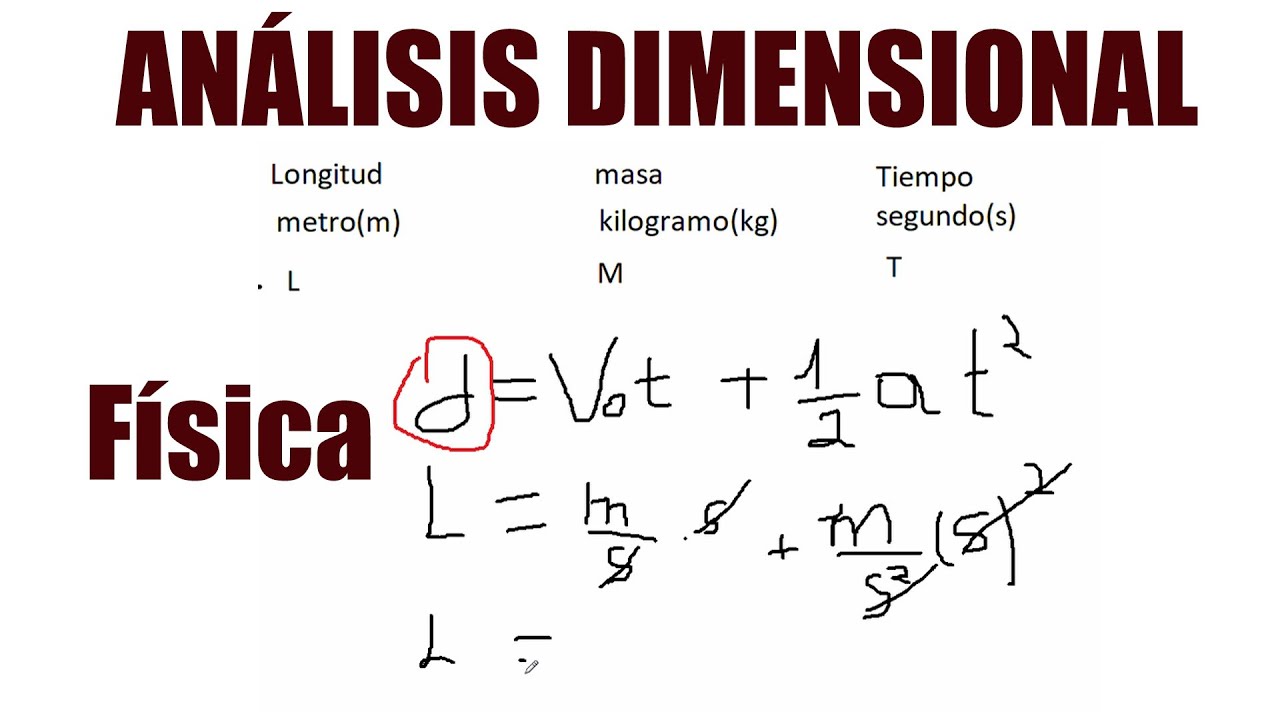 Análisis Dimensional de Unidades ||Física - YouTube