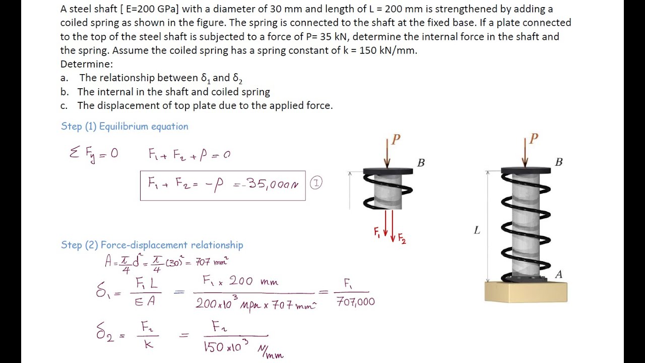 Example of indeterminate axial element with spring - YouTube