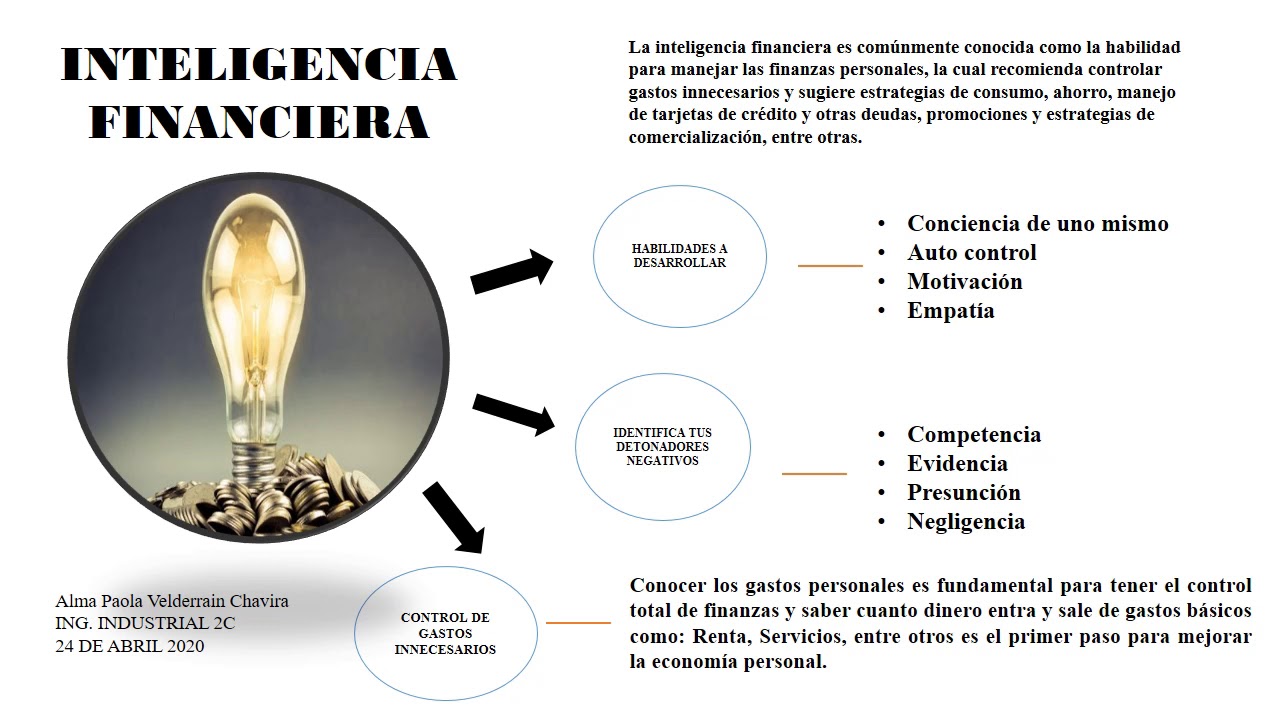 INFOGRAFIA INTELIGENCIA FINANCIERA - YouTube