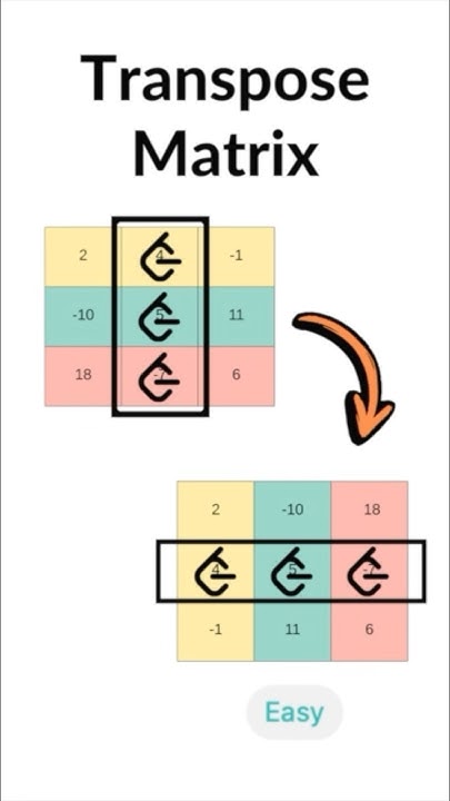 Leetcode 867 Transpose Matrix | Easy #Coding #DSA #Maths - YouTube