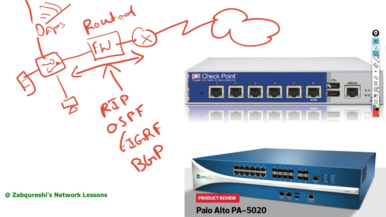 What is a Firewall How firewall works? what is IPS? Network ...