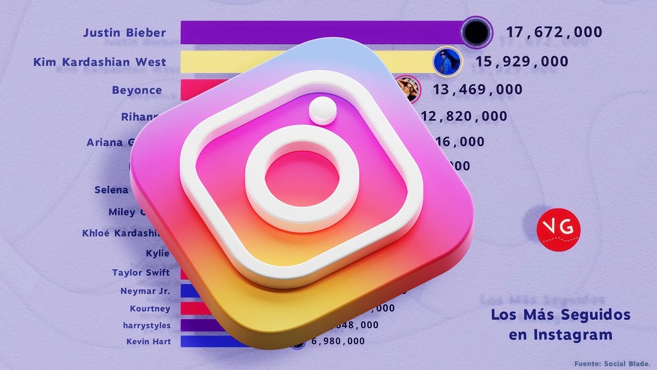 Los Más Seguidos en Instagram - YouTube