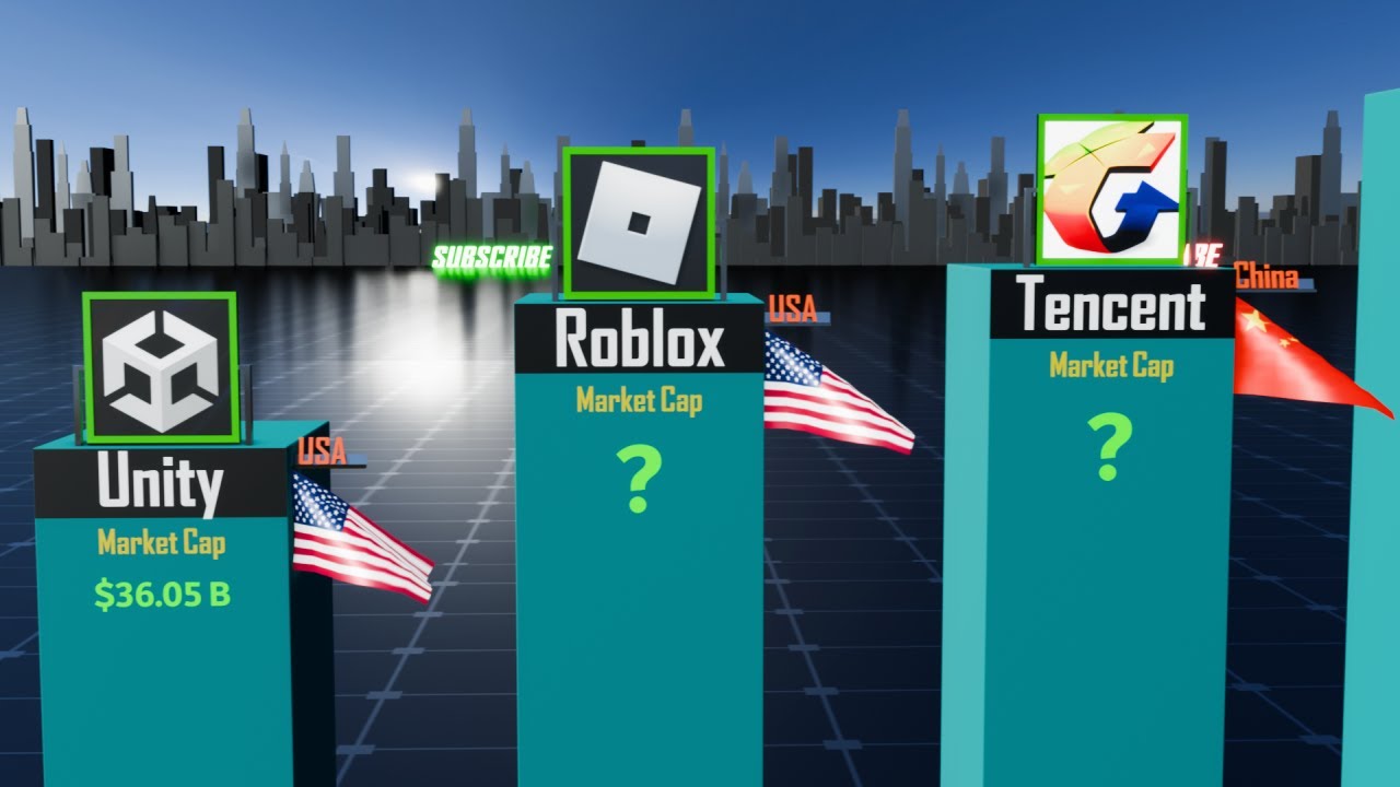 Most Profitable Gaming Companies | 3D 4K Visual Comparison - YouTube