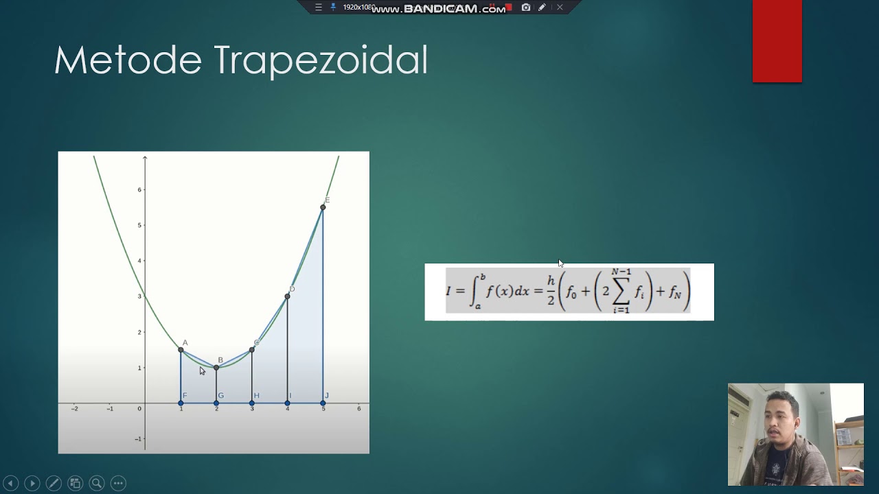 Mencari Luas Kurva Dengan Metode Integral Menggunakan Trapezoidal Rule ...