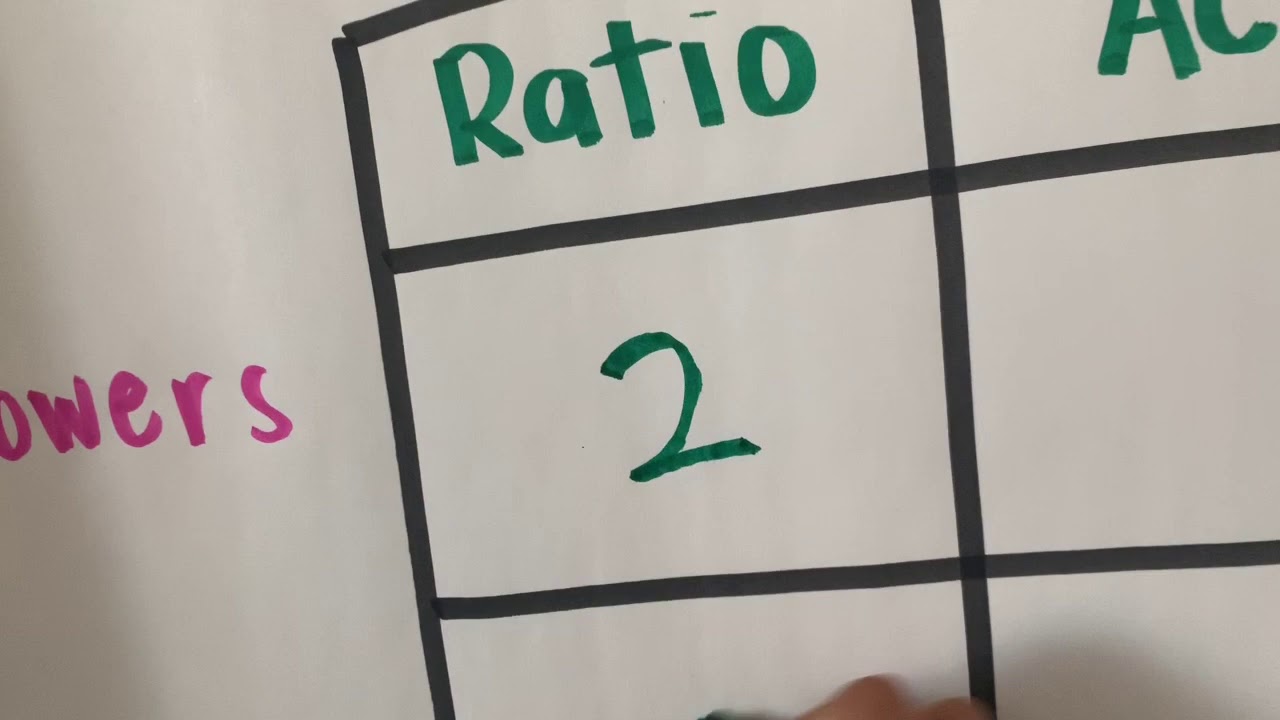 Lesson 80 “Using a Constant Factor to Solve Ratio Problems” - YouTube