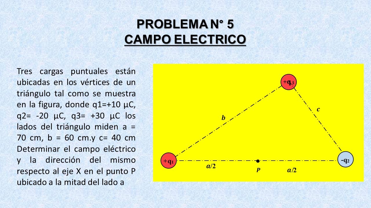 CAMPO ELÉCTRICO Nº 5 - YouTube