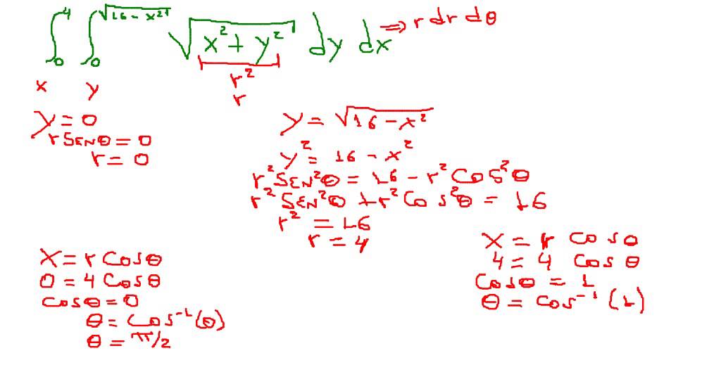 INTEGRALES ITERADAS-INTEGRALES DOBLES EN COORDENADAS POLARES 3 - YouTube