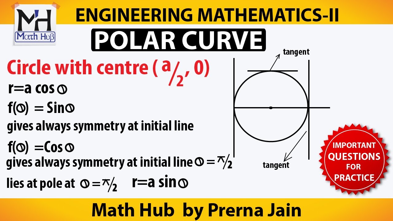 #2-polar Curve: simplest way to trace the CIRCLE - YouTube