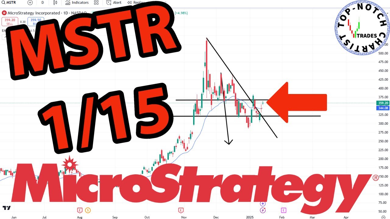 MicroStrategy Stock: Price Predictions Using Technical Analysis. - YouTube