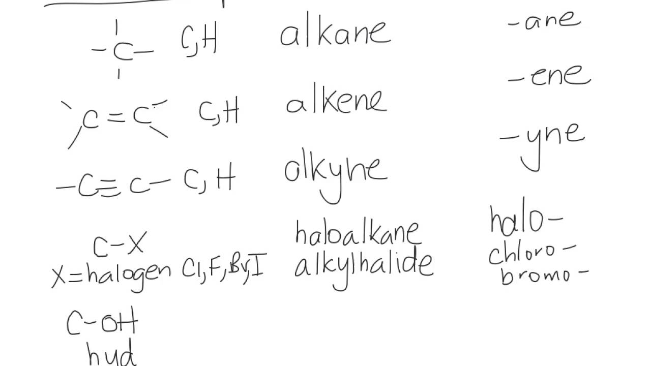 Hydrocarbon Derivative overview. - YouTube