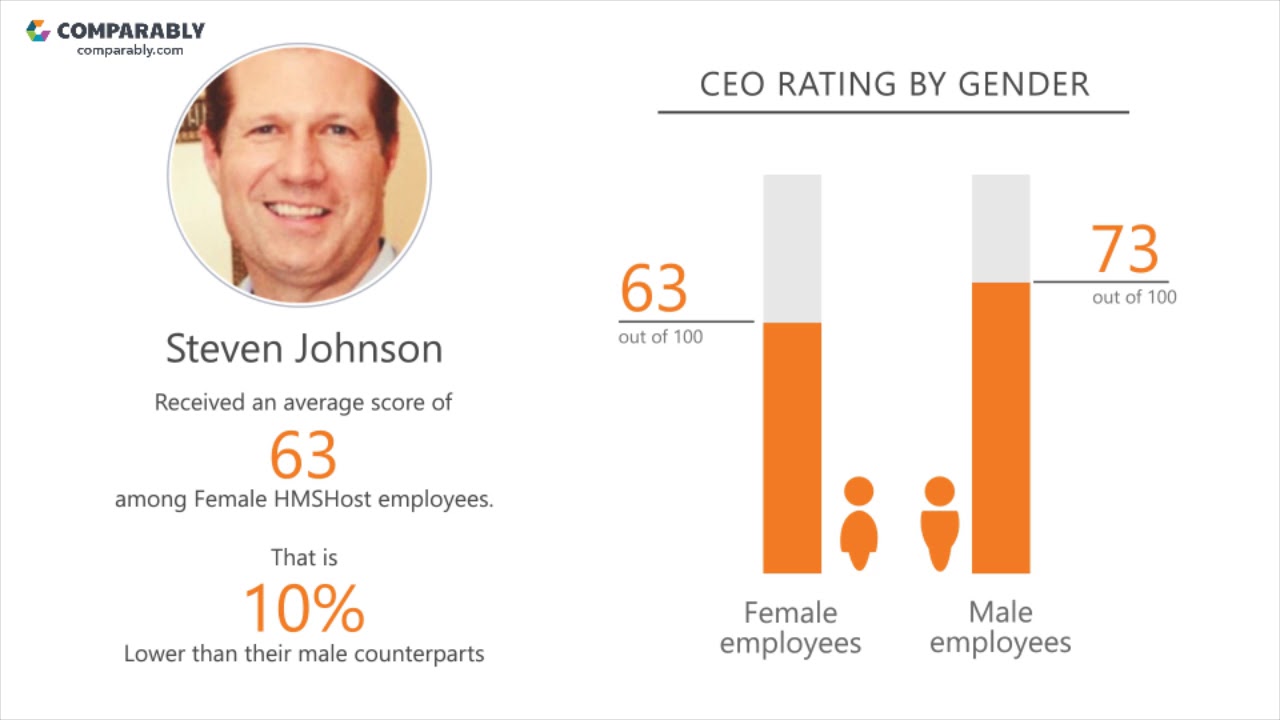 HMSHost Employee Reviews - Q3 2018 - YouTube