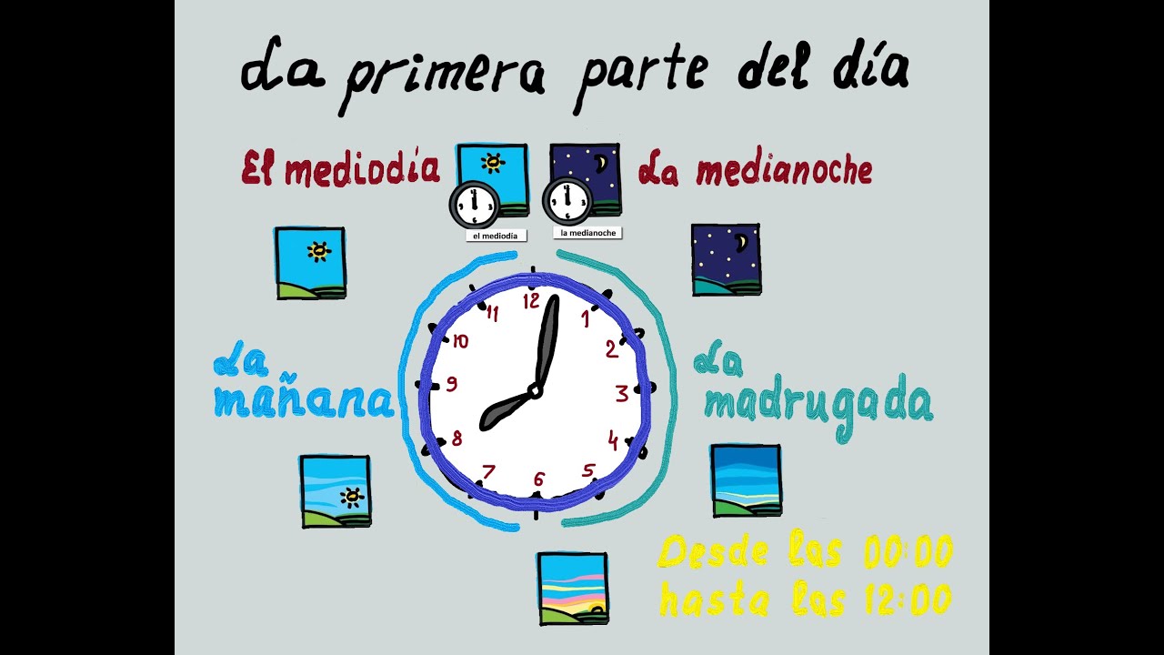 Las partes del día - YouTube