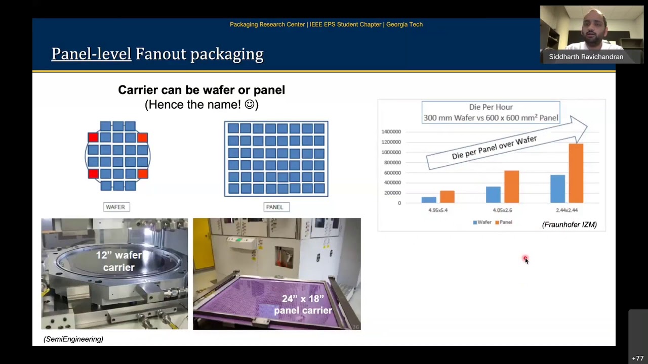 Fanout & Embedded Packaging: Recent Advances and Future Trends - YouTube
