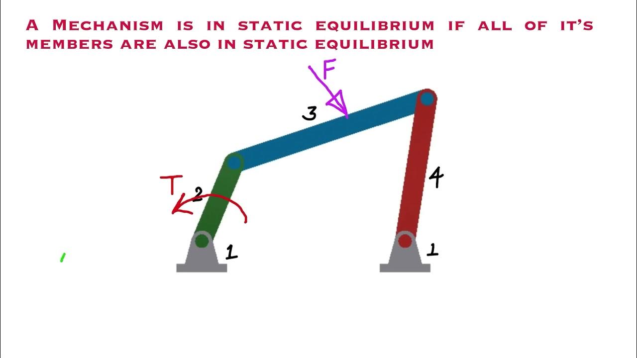 Introduction to Static Force Analysis - Types of Members | Static Equilibrium | DOM Module 1 ...