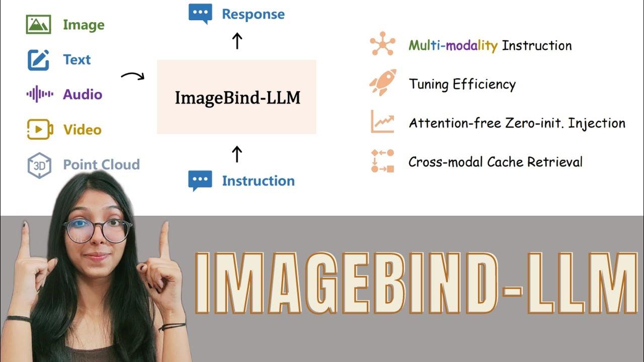 ImageBind-LLM: A Multi-Modality Instruction Tuning Method of Large Language Models (LLMs) - YouTube